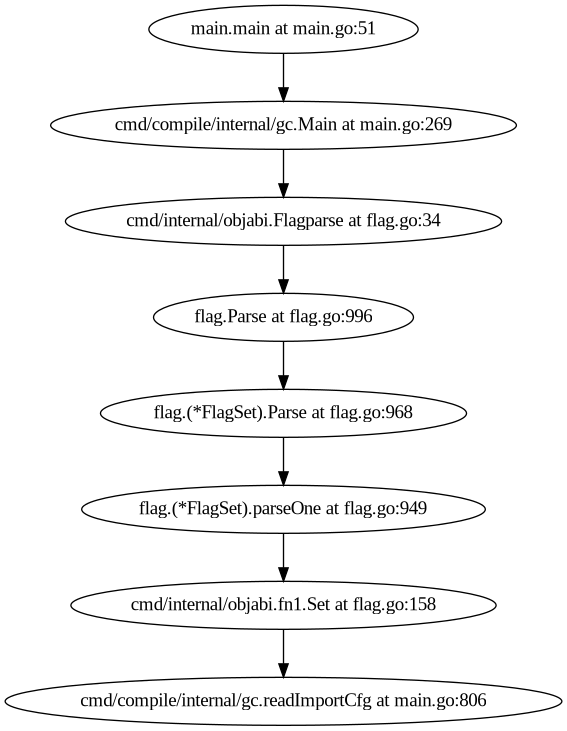 golang aop的一种实现方法 - Shane Xu's Home